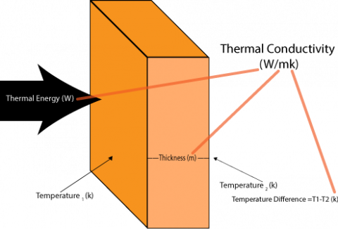 Understanding heat pipe thermal conductivity. Cooling | Mersen